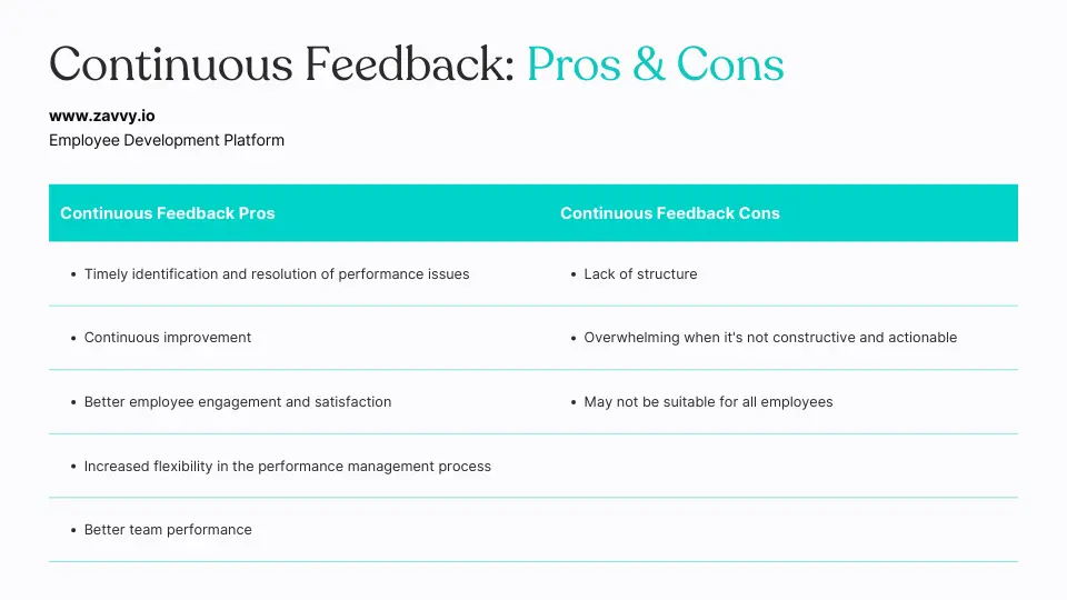 Performance Review vs. Continuous Feedback: Find the Best Approach for Your Team | Zavvy
